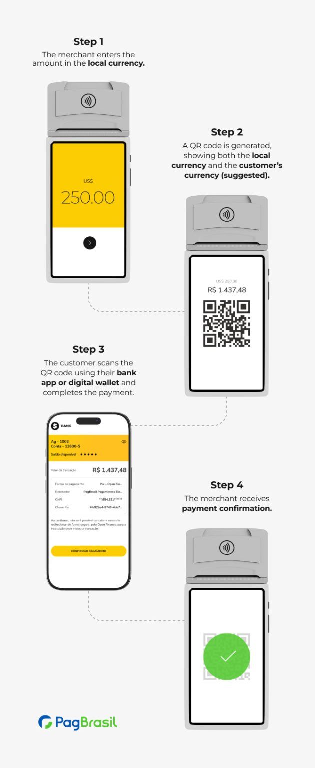 International Pix and IOF: Understand the Fees | PagBrasil